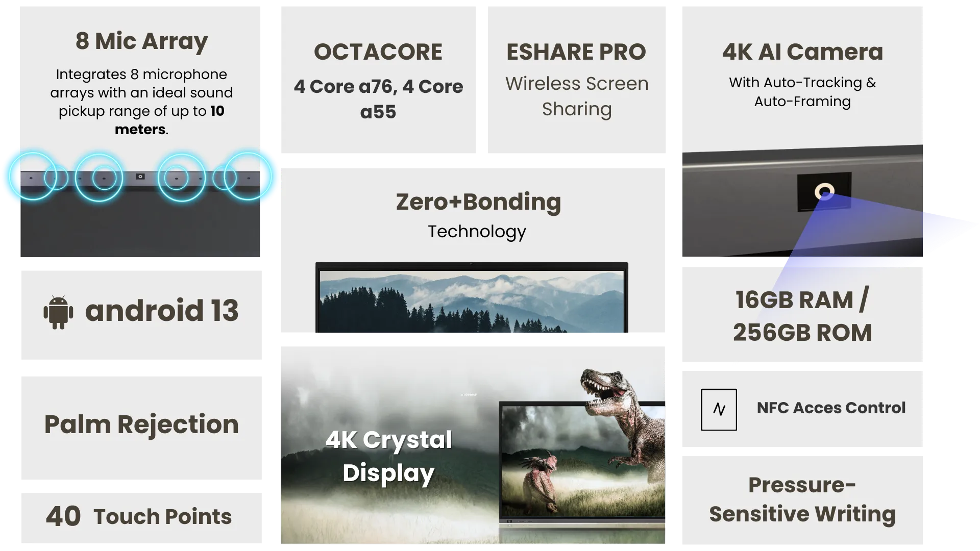 Interactive Flat Panel - Evoview