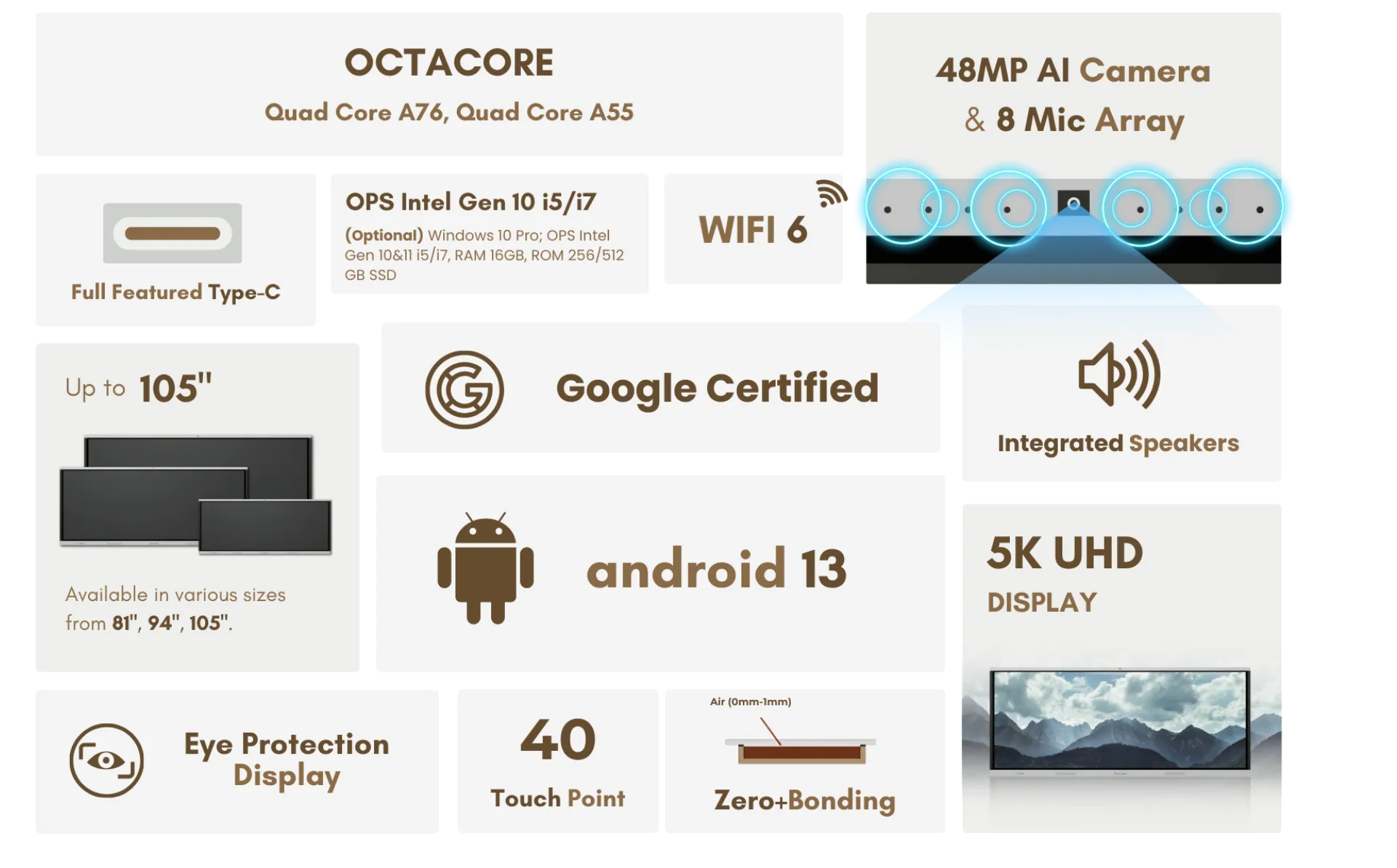 Interactive Flat Panel - Evoview